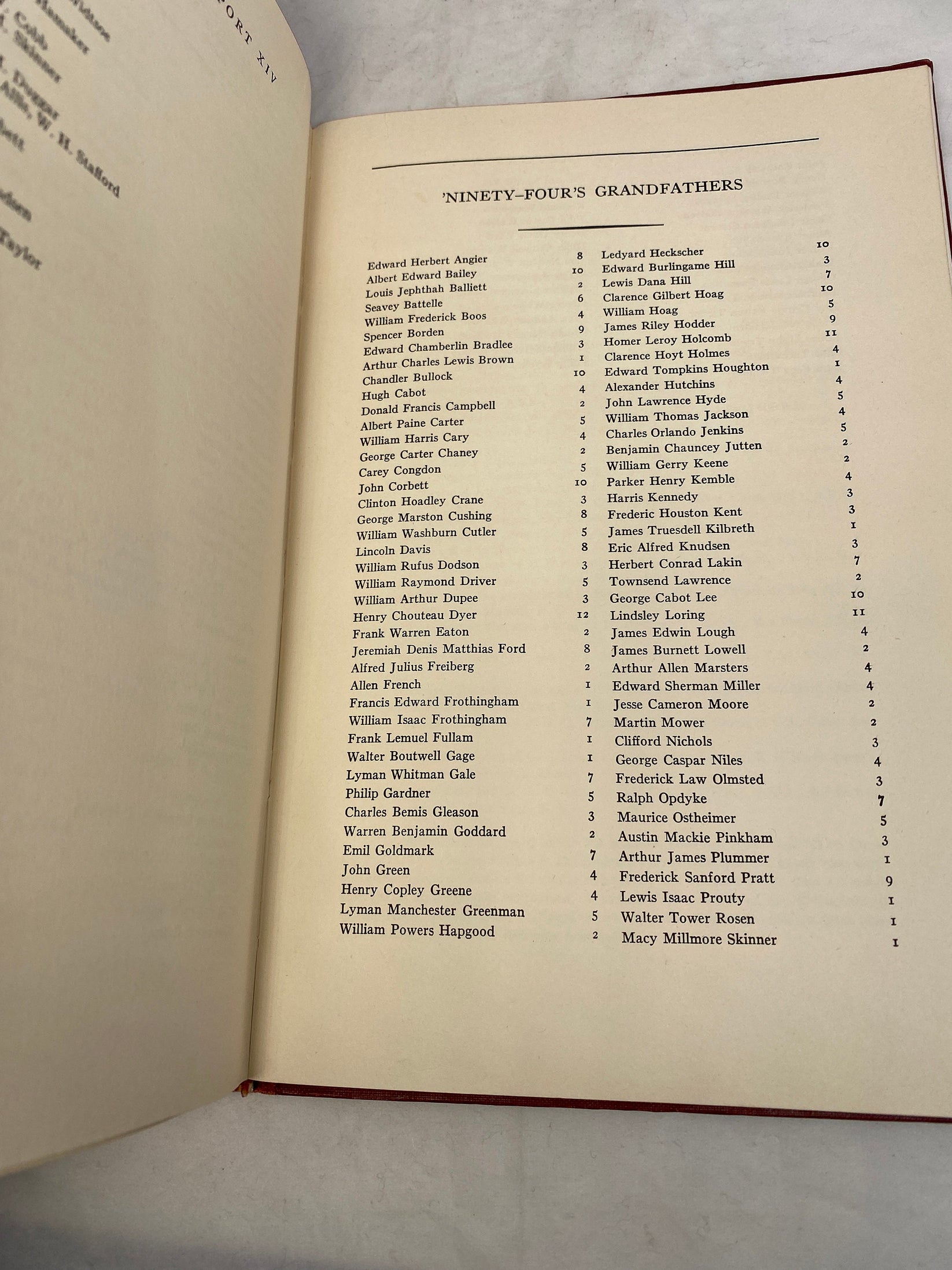 Vintage Book, Harvard College Class of 1894 Fiftieth Anniversary Repor ...